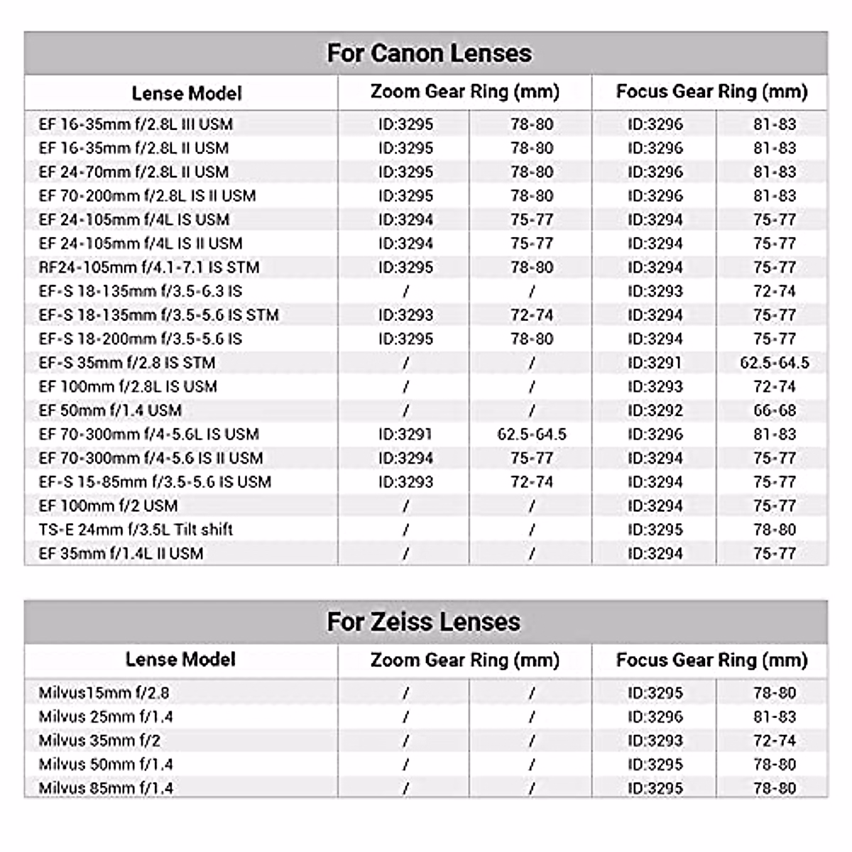 SmallRig Seamless Focus Gear Ring (72mm to 74mm) - 3293