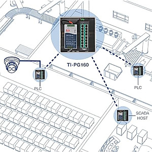 TRENDnet 16-Port Hardened Industrial Unmanaged Gigabit 10/100/1000Mbps DIN-Rail Switch w/ 16 Gigabit PoE+ Ports, Lifetime Protection, TI-PG160