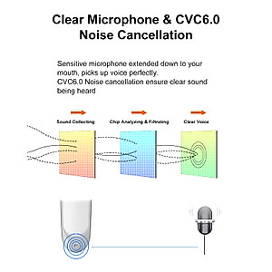 New bee [2 Pack] Bluetooth Earpiece V5.0 Wireless Handsfree Headset 24 Hrs Driving Headset 60 Days Standby Time with Bluetooth Headset for iPhone Android Laptop Truck Driver(White)