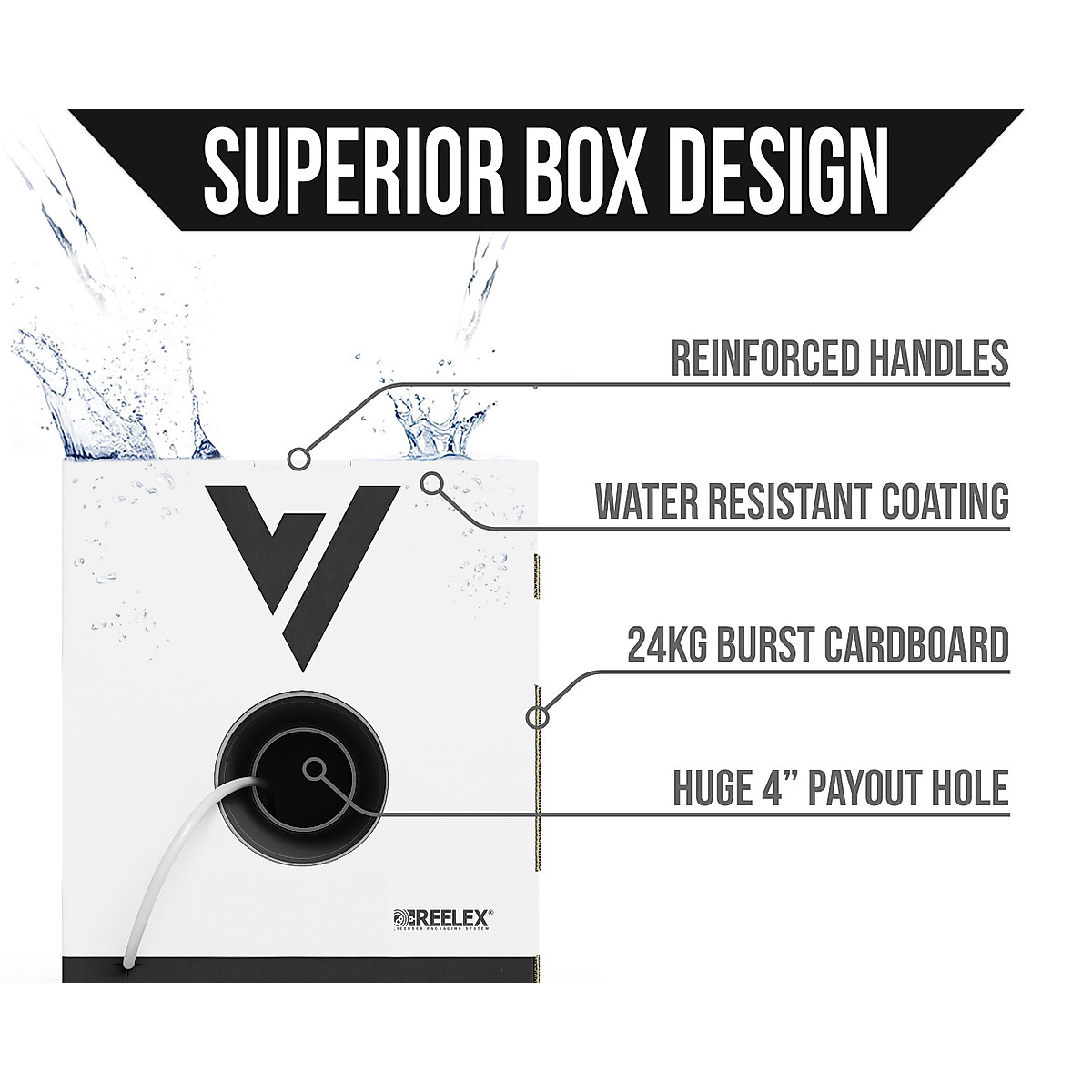 Voltive Cat6 in-Wall (CM), 1000ft, White - Solid Bare Copper Bulk Ethernet Cable - UTP - 600MHz - UL Certified & ETL Verified