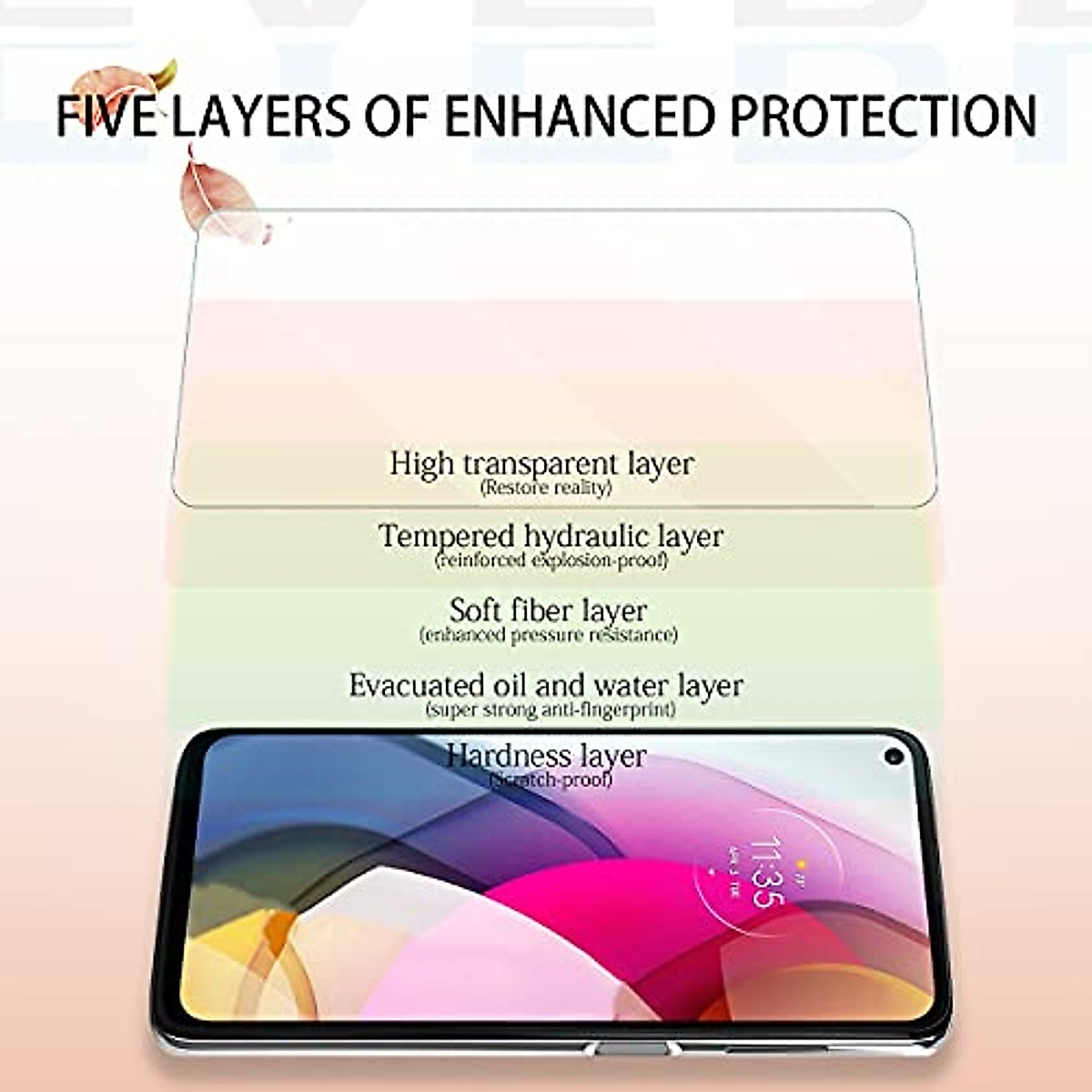 Moto G Stylus 2021 Screen Protector + Camera Lens Protectors by YEYEBF, [2 Pack] Tempered Glass Screen Protector [Bubble-Free][Case-Friendly] Screen Protector Glass for Moto G Stylus 2021