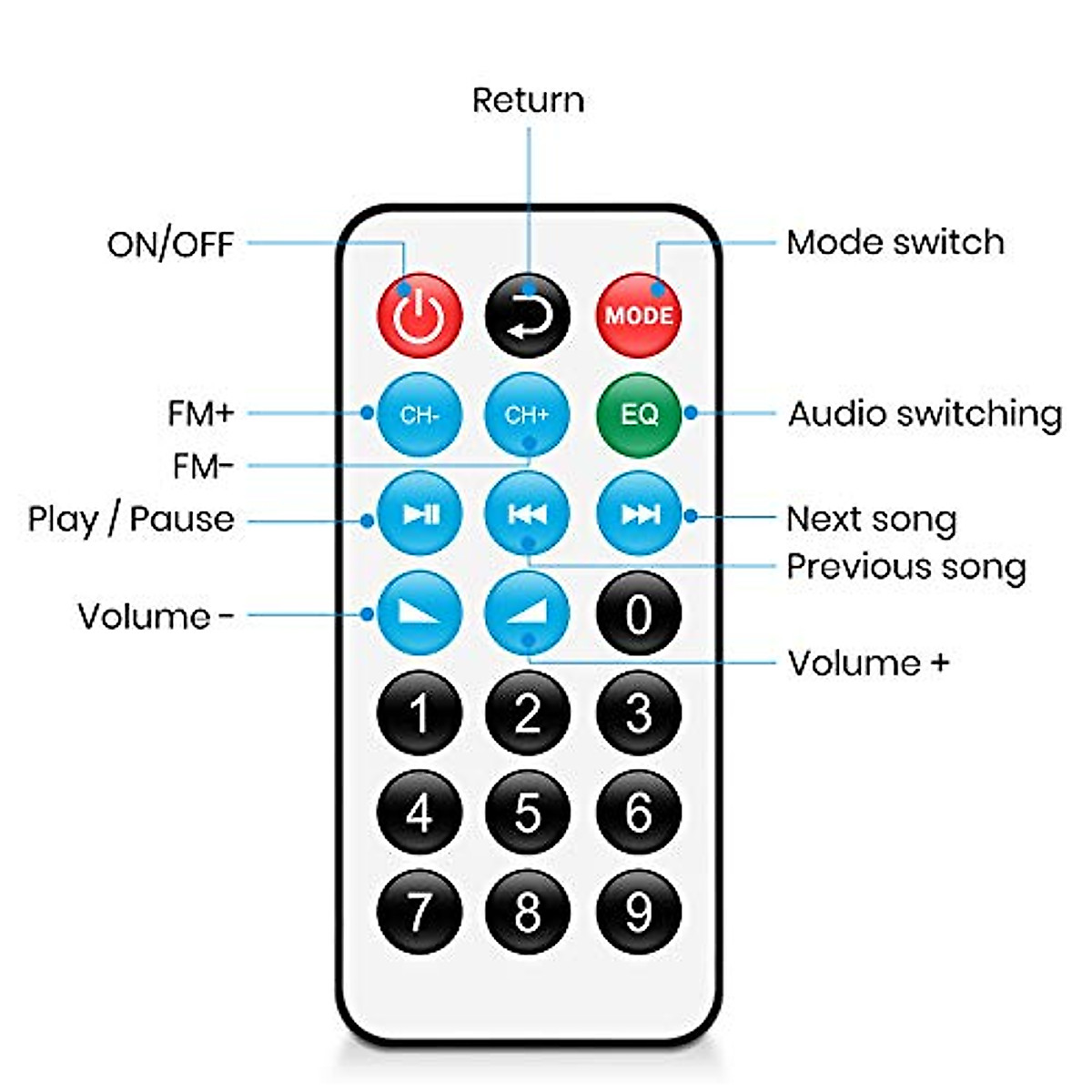 Moukey Mini amplifier home audio Bluetooth 5.0 for speakers- 50W 2 Channel Power Audio Receiver FM USB, AUX, with Remote Control, Power Supply for Car Home use, Tablets, Phones, Computers - MAMP2