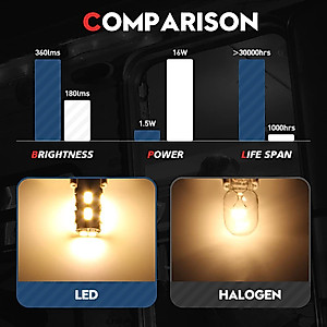 VEHICODE 12V 921 922 912 906 LED Bulb Soft Warm White 579 904 916 918 Interior Dome Light Replacement for RV Camper Trailer Marine Boat T10 T5 Wedge Outdoor Landscape Garden Lamp (10 Pack)