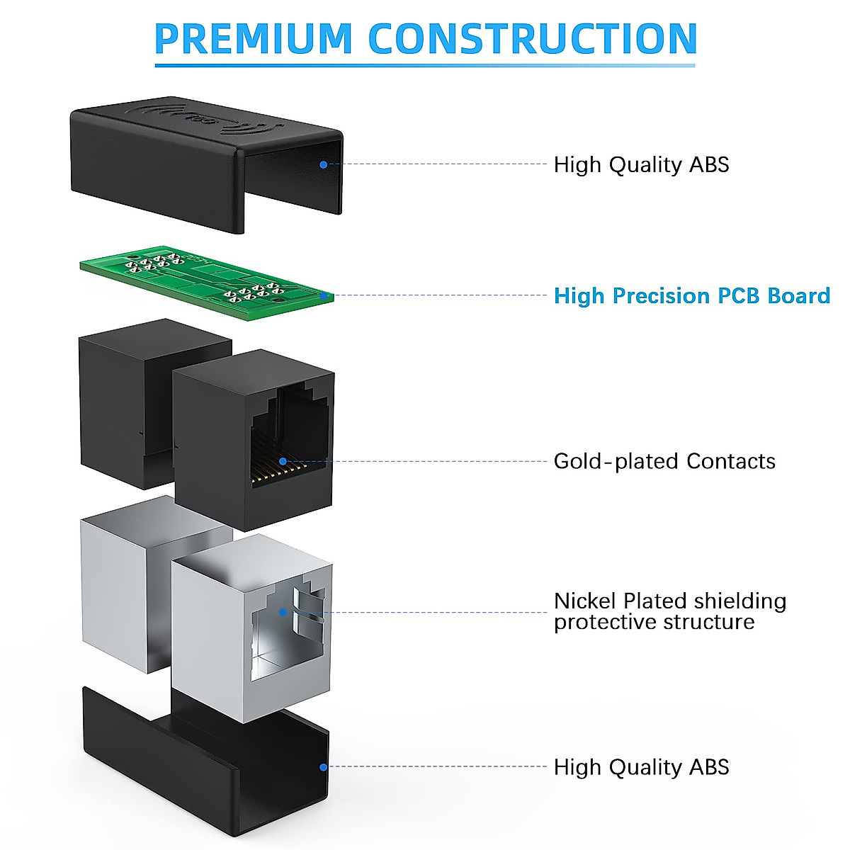 JODROAD RJ45 Coupler, Ethernet Couplers, Ethernet Extender Adapter, Cat8 Cat7 Cat6 Cat5e Cat5 Inline Coupler, Ethernet Connector Female to Female (2Pcs, Black)