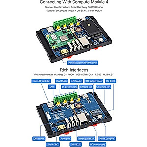 Waveshare Industrial IoT Wireless Expansion Module Designed for Raspberry Pi Compute Module 4