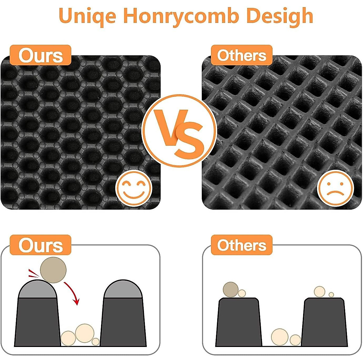 Conlun Cat Litter Mat Cat Litter Trapping Mat, Honeycomb Double Layer Design, Urine and Water Proof Material, Scatter Control, Less Waste，Easier to Clean,Washable