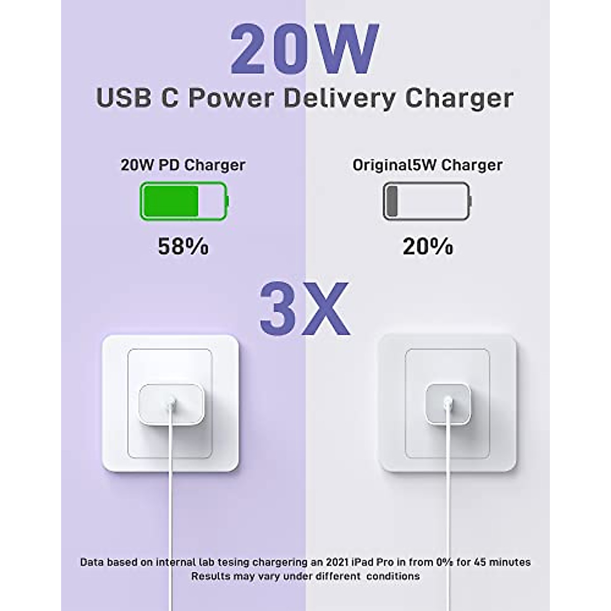 20W USB C Fast Charger for iPad Pro 12.9, iPad Pro 11 inch 2021/2020/2018, iPad Air 5th/4th 10.9 inch 2022/2020, iPad Mini 6 Generation & PD Wall Charger with 6ft USB C to C Charging Cable (2 Pack)