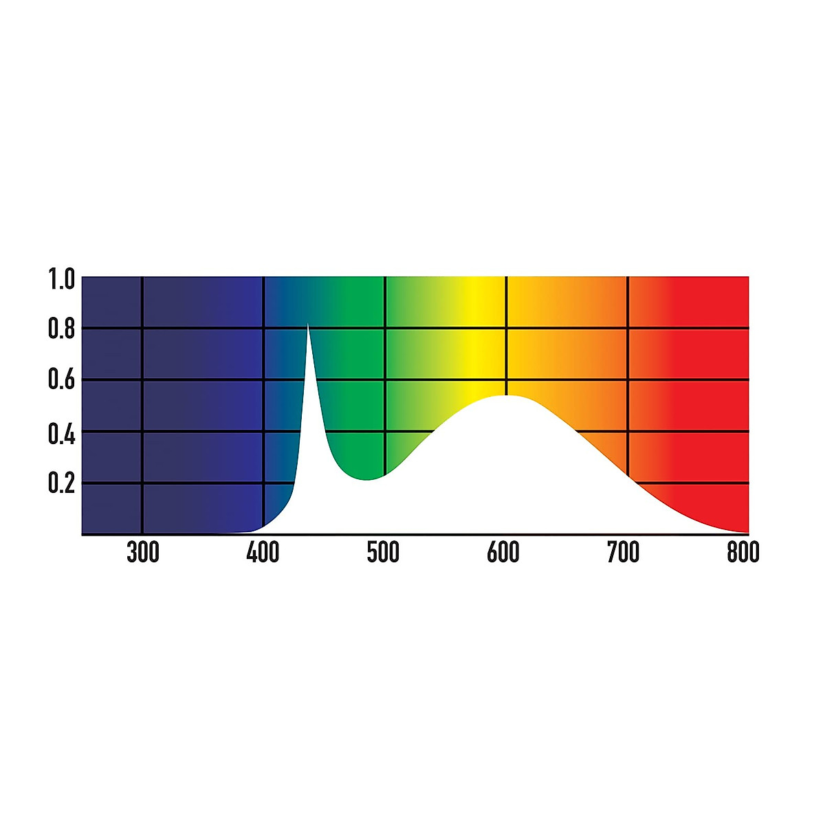 Jungle Dawn Arcadia LED Bar - 15W