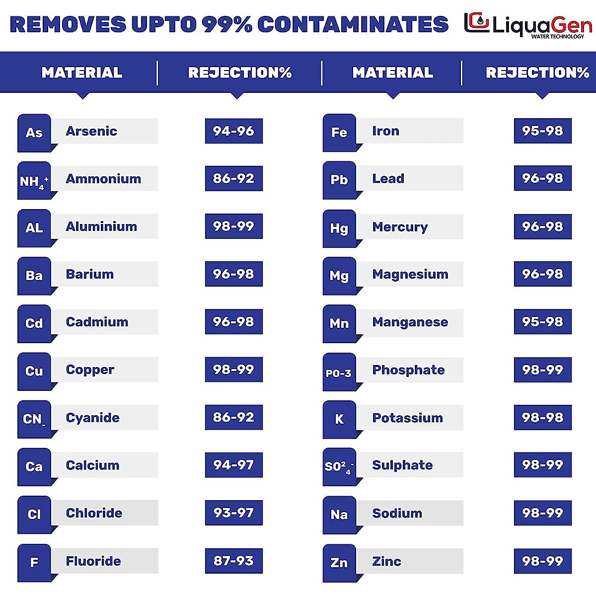 LiquaGen - 300 GPD Water Saver Upgrade Kit - Aquarium Reef/Reverse Osmosis Membrane + Full Membrane Housing Kit | RO Water Purification Replacement Filter Kit for Under Sink or Countertop Use