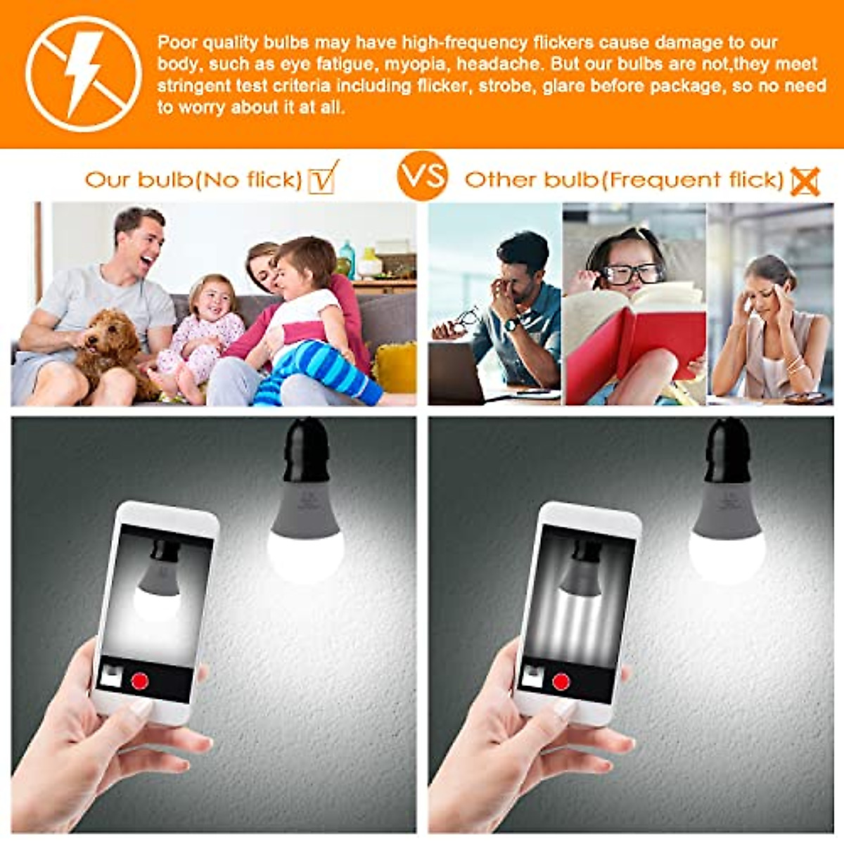 Yochoice 12Pack A19 LED Light Bulbs 100 Watt Equivalent 5000K Daylight White, No Flicker E26 Medium Screw Base Bulbs, 1100Lumens, Non Dimmable