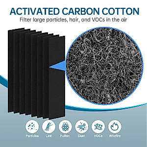 FLT4825 True HEPA B Replacement Filters Compatible with GermGuardian AP AC4825, AC4825E, AC4300BPTCA, AC4850PT, AC4900CA, CDAP450,PureGuardian AP2200CA and Black+Decker BXAP1,2 HEPA + 8 Carbon Filters