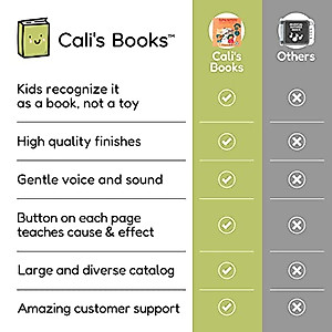 Cali's Books Spanish Nursery Rhymes 1: Bilingual Children's Book Spanish with English Translation, Learn Spanish for Kids, Spanish Books for Toddlers 1-3 - 6 Canciones Infantiles en Español