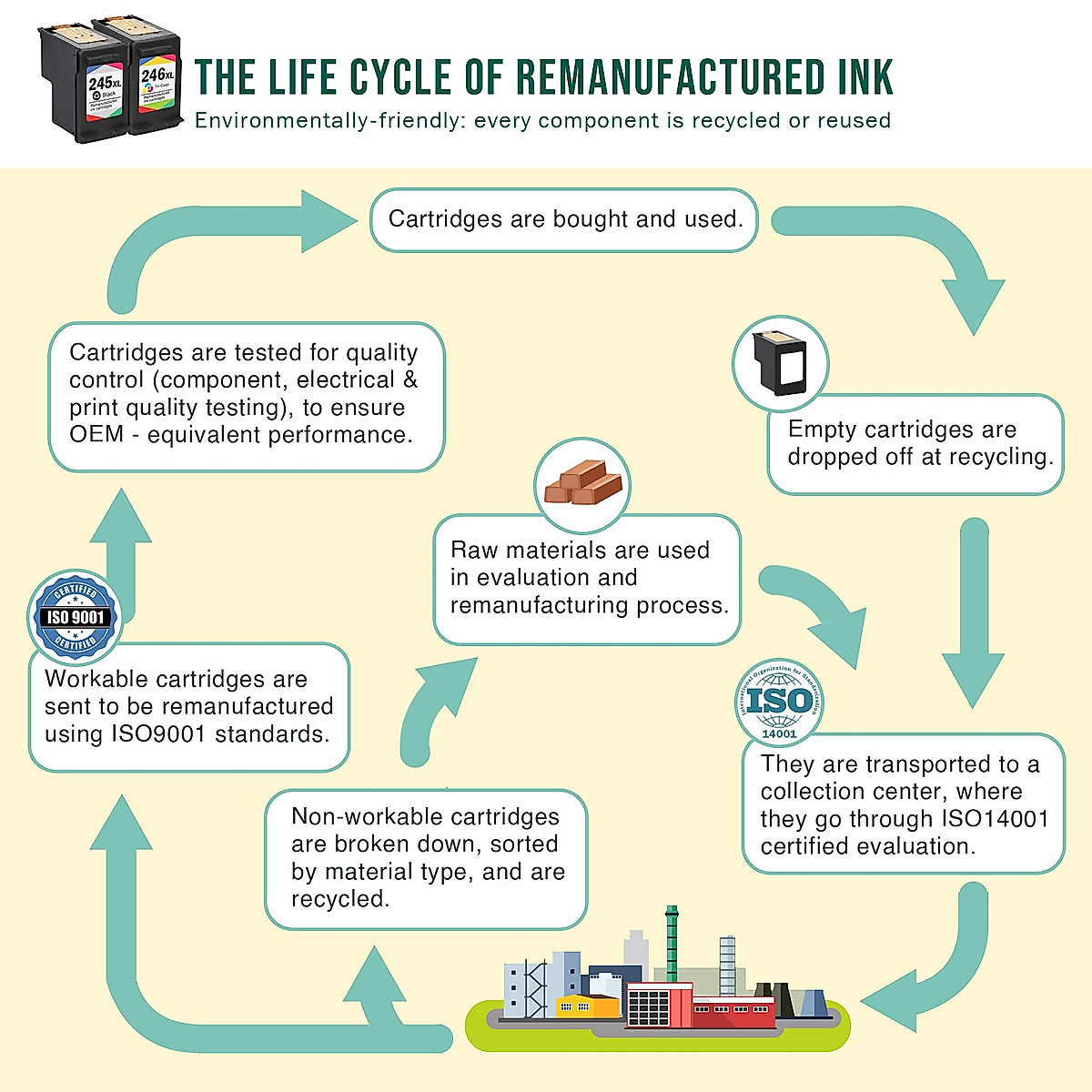 Limeink Remanufactured Ink Cartridges Replacement for Canon Ink Cartridges 245 and 246 245xl 246xl for Canon Pixma MG2522 Ink mx490 Printer Ink for Canon 245 246 XL ts3322 243 and 244 PG 245 Ink 2 Pk