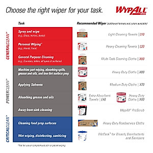 WypAll Power Clean X80 Heavy Duty Cloths (41055), Extended Use Cloths Jumbo Roll, Red, 475 Sheets / Roll; 1 Roll / Case