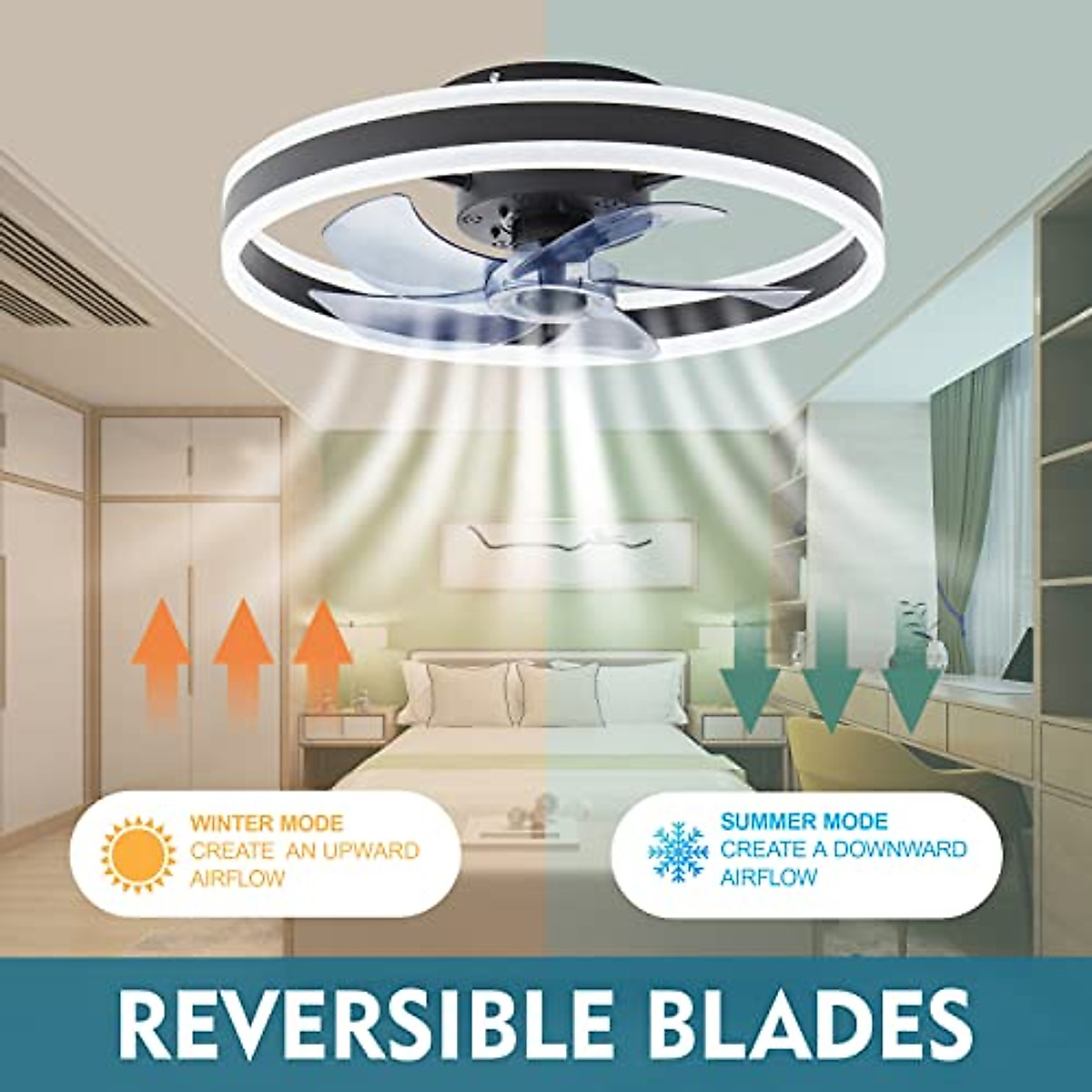 monard Ceiling Fans with Lights, 19.7" Low Profile Flush Mount Ceiling Fan with Remote Control, Small Ceiling Fan with Dimmable Led Lights for Bedroom, Bladeless, APP Control(Black)