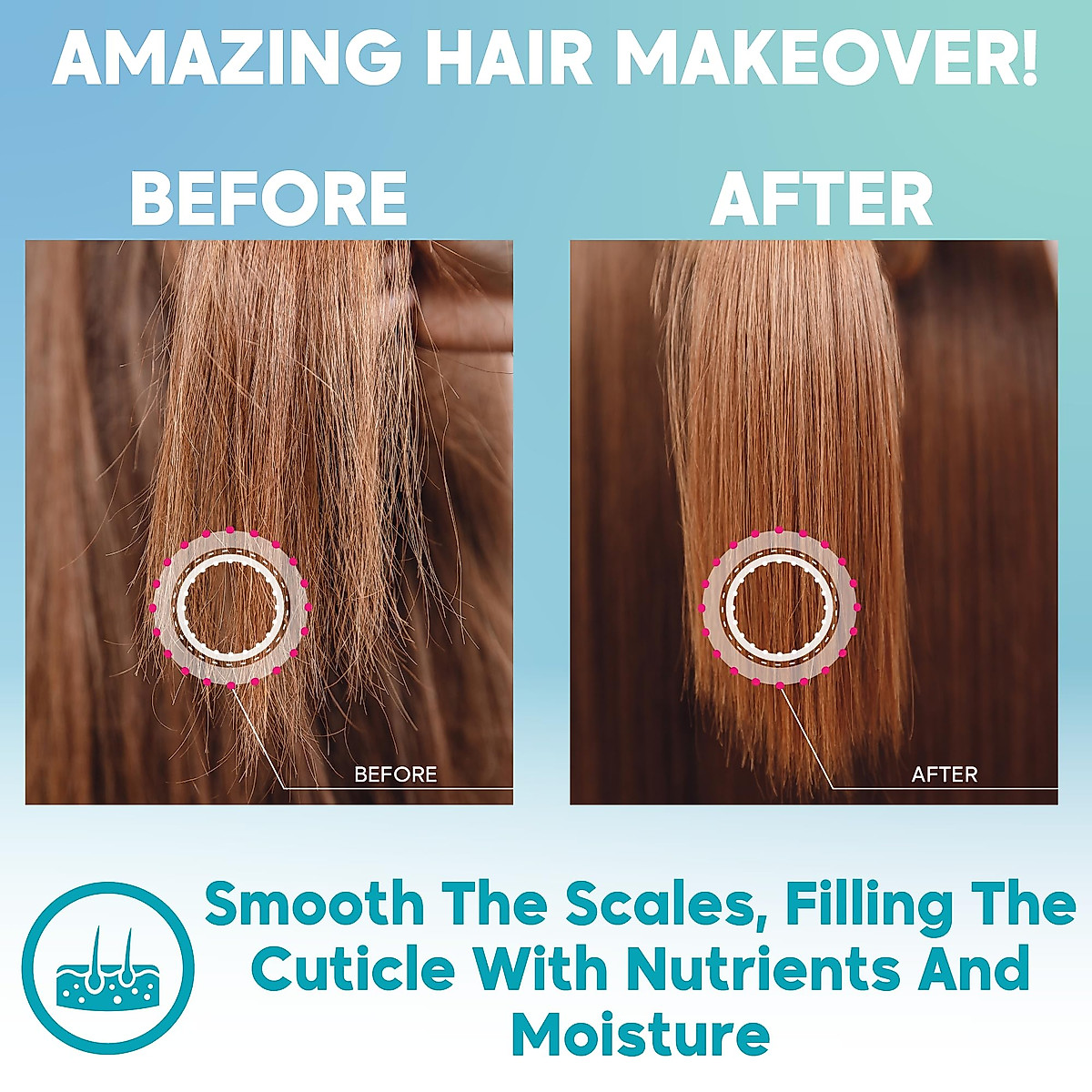 Amazonliss Anti-Frizz Keratin Treatment Set - For Smooth, Soft and Shiny Hair - Prolonged Effect Shampoo and Conditioner 8.45 fl.oz