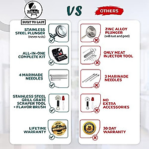 Grillin Pros Advanced Meat Injector Kit for Smoking & Grilling, Stainless Steel Large 2 Oz Syringe + Measuring Window for Cooking BBQ, Brisket, Turkey - Inject Marinade or Seasoning for Tender Flavor