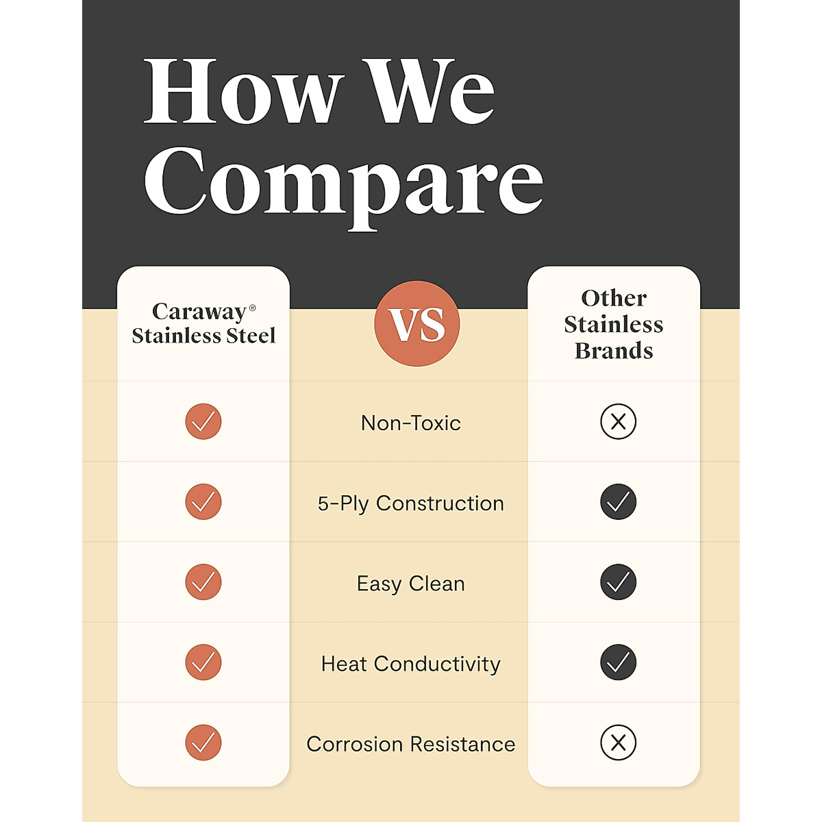 Caraway Stainless Steel Fry Pan (2.7 qt, 10.5") - 5-Ply Stainless Steel Pan - Oven Safe & Stovetop Agnostic - Non Toxic, PTFE & PFOA Free