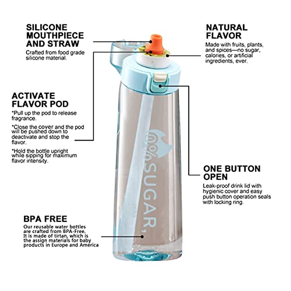 ECENUR Sports Air Water Bottle Free Tristan 650ml Starter up Set Drinking Bottles with 7 flavour pods Scented For Flavouring 0 Sugar, 0 Calorie (Blue)