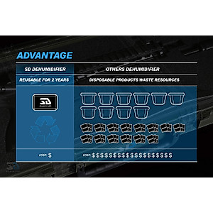 SILENT DRY Renewable Small Safe Dehumidifier Block, Rechargeable Portable Moisture Absorbers for Gun Accessories/Closet/Cabinet/Camerant/Gym Bag, up to 5L, 4 Pieces, Invisible