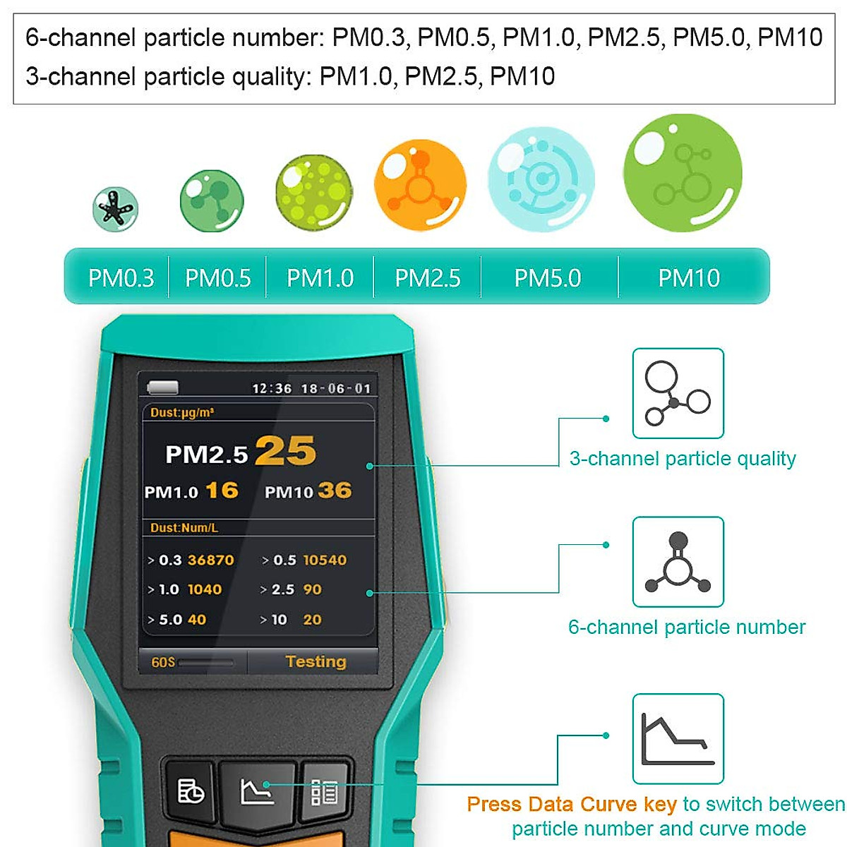 BLATN Smart 128s Air Quality Monitor Indoor CO2 PM2.5 TVOC Meter Formaldehyde HCHO Detector VOCs Pollution AQI Tester PM1.0 PM10 Dust Particle Counter Data Logger Home