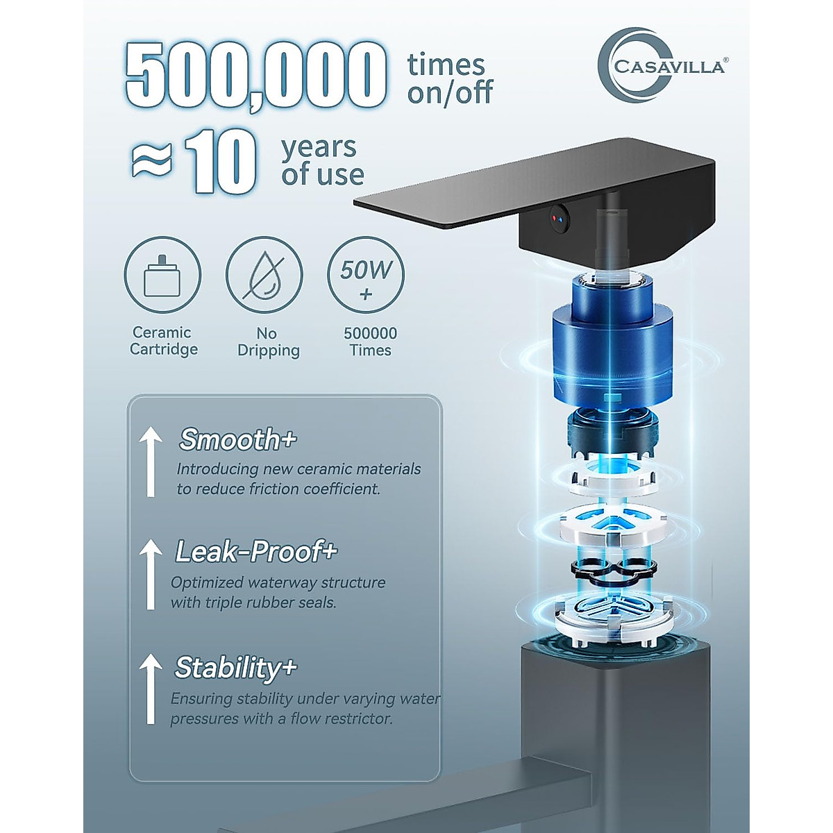 Casavilla Bathroom Faucet Set with Pop Up Drain, Single Handle Black Bathroom Sink Faucet with Deck Plate, Vanity Faucet for Bathroom Sink (1 Hole or 3 Holes), Farmhouse RV Sink Faucet-2 Sets