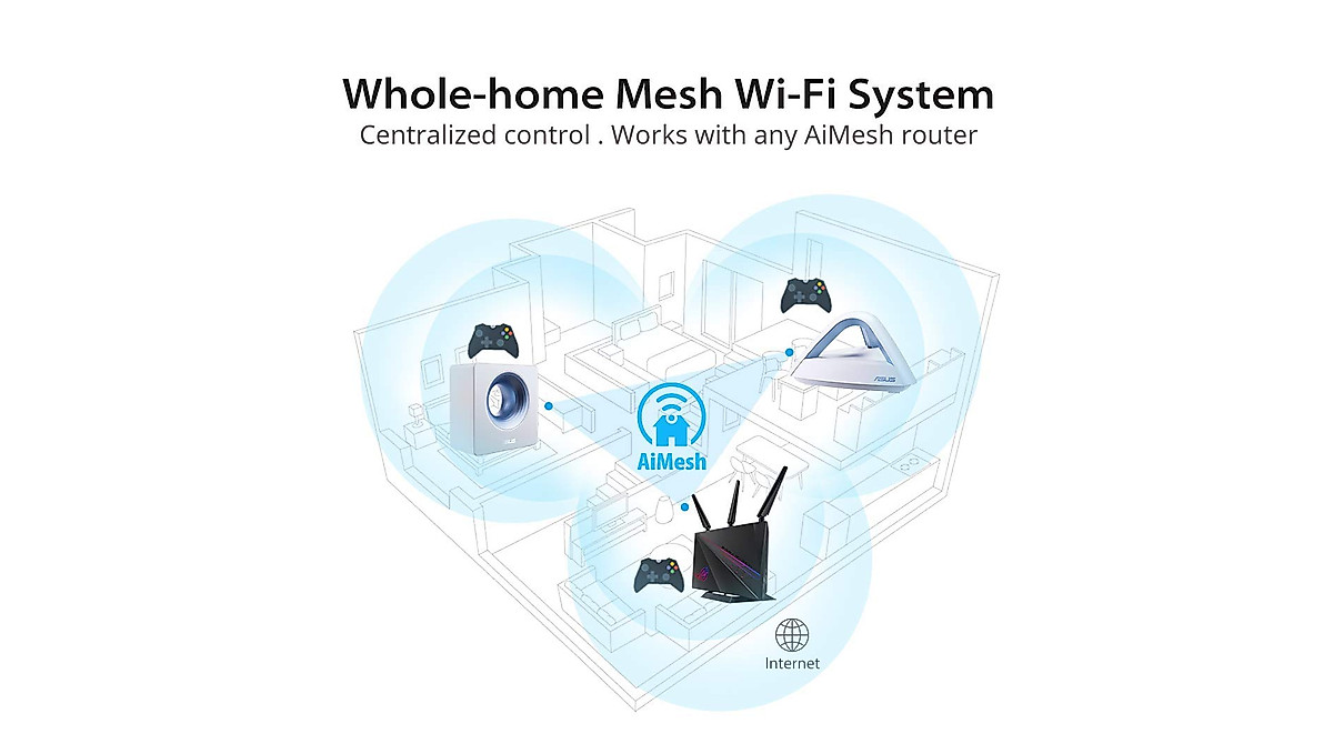 ASUS ROG Rapture WiFi Router - Optimized Gaming & Streaming