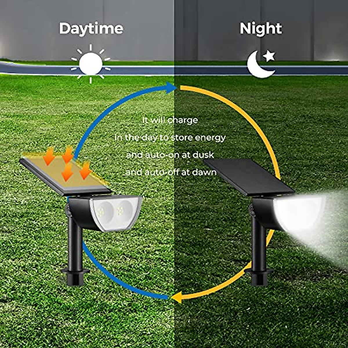 Linkind Solar Spot Lights Outdoor, 6500K Daylight Solar Spotlight, IP67 Waterproof Adjustable Solar Panel, Solar Landscape Garden Light for Yard Patio Trees, 6 Pack
