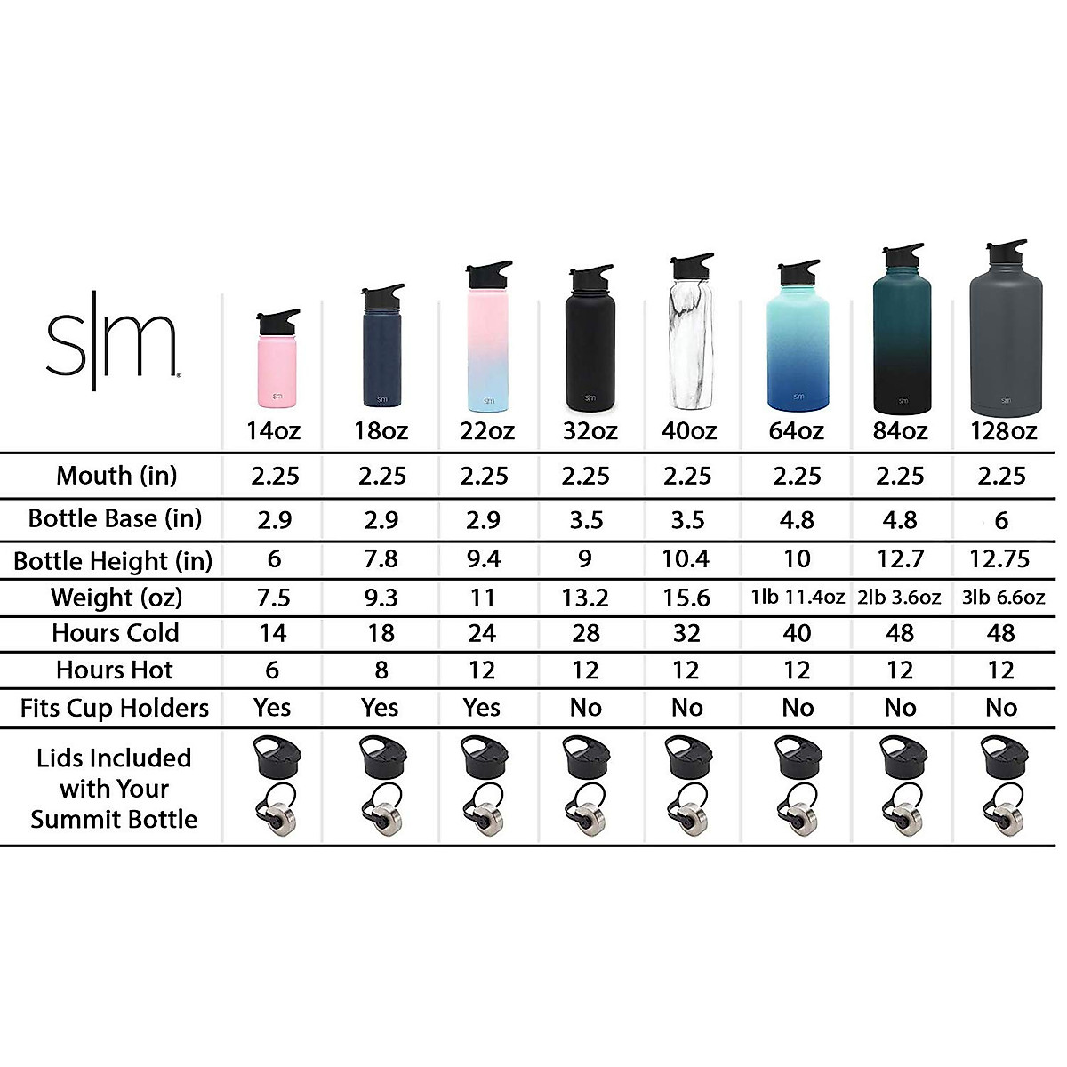 Simple Modern 22 Ounce Summit Water Bottle - Stainless Steel Tumbler Metal Flask +2 Lids - Wide Mouth Double Wall Vacuum Insulated Teal Leakproof -Caribbean