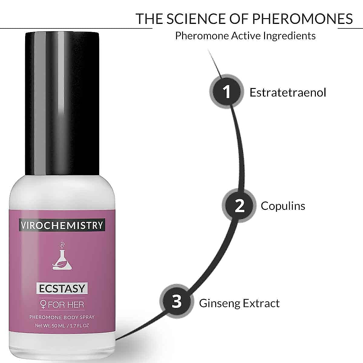 VIROCHEMISTRY Pheromones For Women (ECSTASY) Body Spray - Elegant, Ultra Strength Organic Human Pheromones Fragrance Body Spray 50mL - [Human Grade Pheromones to Attract Men]