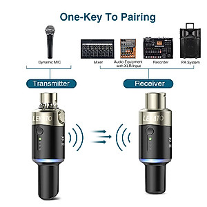 LEKATO 5.8 Ghz Wireless Microphone Transmitter Receiver Plug-on XLR Microphone Wireless System for Dynamic Microphone, Audio Mixer, DSLR Camera, PA System