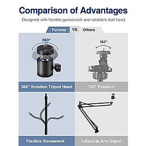 Puroma Webcam Stand Goose-Neck Mount Stand Upgraded Desktop Stand for Logitech Webcam C922 C930e C920S C920 C615 and Other Webcam with 1/4" Thread