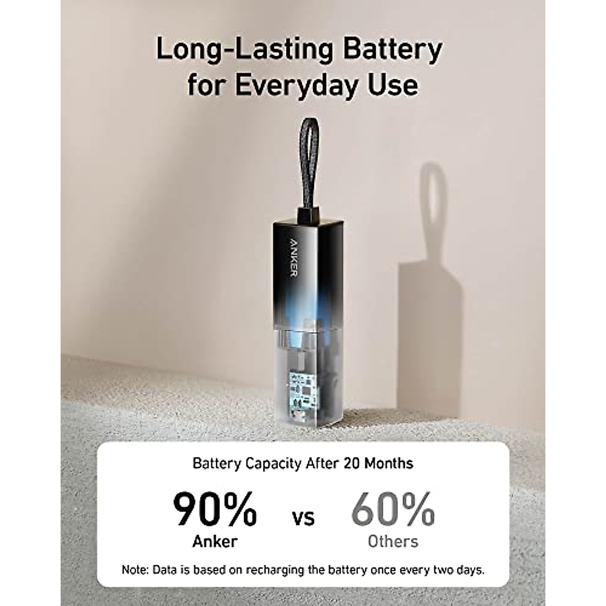 Anker Portable Charger, 511 Power Bank (PowerCore Fusion 5K), 2-in-1 Hybrid Charger, 5,000mAh 20W Power Delivery for iPhone 14/13, Samsung S22/S21, Google Pixel, Apple Watch, AirPods, and More
