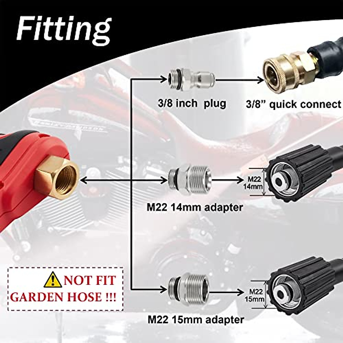 Raincovo Pressure Washer Gun, 3/8 Inch Quick Connect, M22 14mm or M22 15mm Fitting, Short Power Washer Gun with 5 Nozzle Tips, 4000 PSI