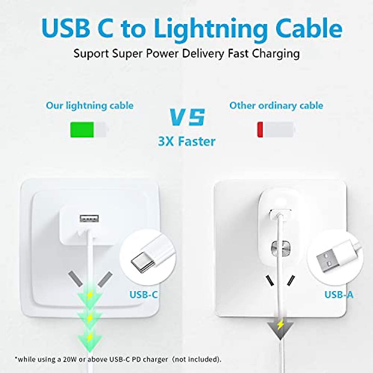 [Apple MFi Certified] USB C to Lightning Cable 3Pack 10FT iPhone Fast Charger Cable Type C Charging Cord Compatible with iPhone 14 13 13 Pro Max 12 12 Pro Max 11 XS XR X 8 iPad,White