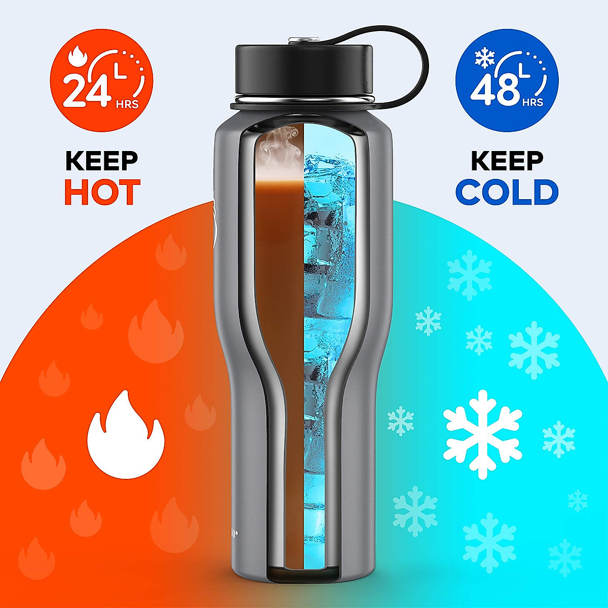 BUZIO Stainless Steel Water Bottle Vacuum Insulated (Cold for 48 Hrs, Hot for 24 Hrs), Graphite 32oz Tumbler Travel Flask with Straw Lid and Flex Cap, Fit in Any Car Cup Holder