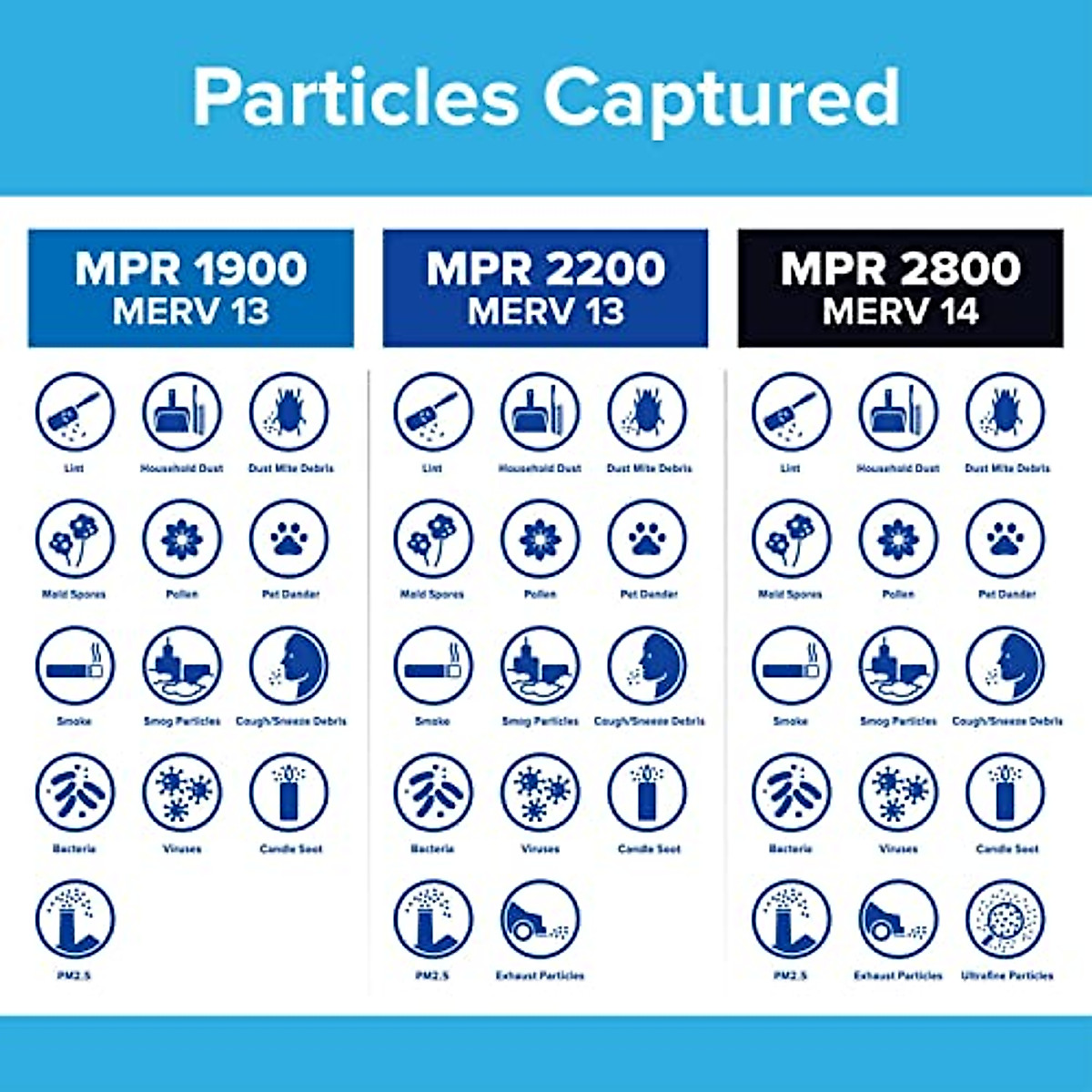 Filtrete 16x25x1 Air Filter, MPR 1900, MERV 13, Healthy Living Ultimate Allergen 3-Month Pleated 1-Inch Air Filters, 2 Filters