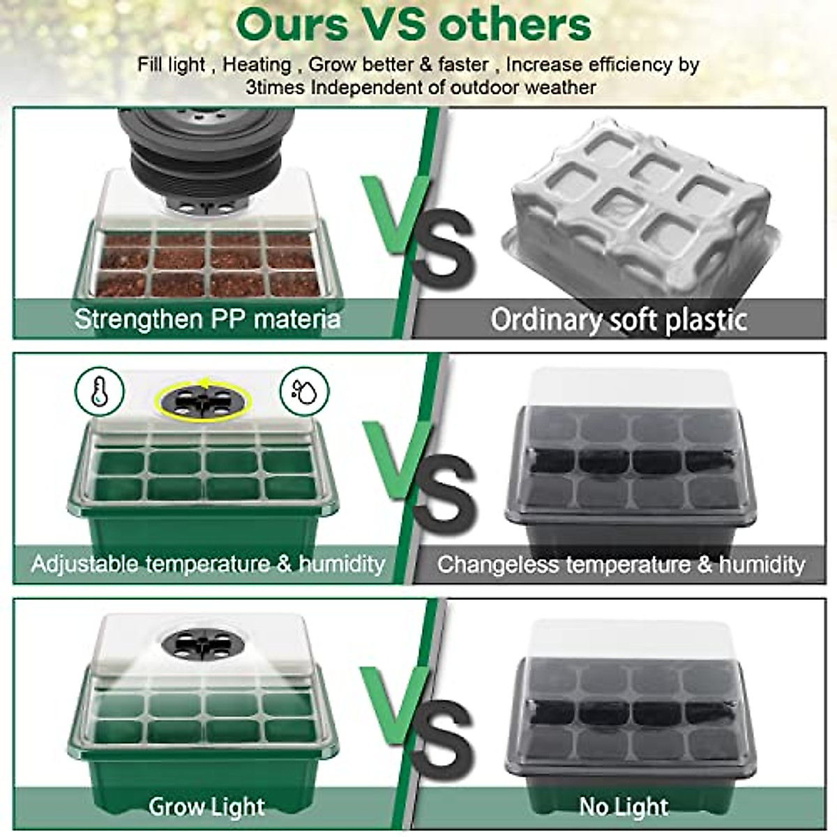 【2023 Upgraded】 Seed Starter Tray with Grow Light - 6 Pcs Seed Starter kit, Seedling Starter Trays with Humidity Dome, Mini Germination Kit for Seed Starting(12 Cell Per Tray)