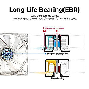 Zalman Ultra Quiet ZM-F3 120mm Blue LED Shark Fin Blade Case Fan Cooling,White ZM-F3 LED (SF)