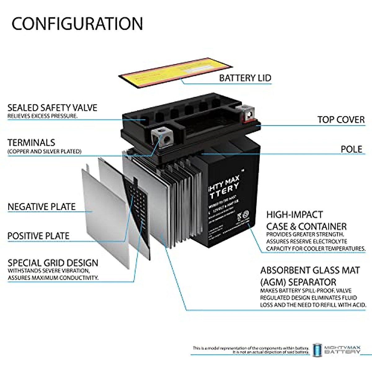 Mighty Max Battery YTZ7S - 12 Volt 6 AH, 130 CCA, Rechargeable Maintenance Free SLA AGM Motorcycle Battery