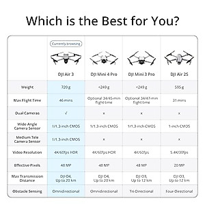 DJI Air 3 Fly More Combo with DJI RC 2, Drone with Camera 4K, Dual Primary Cameras, 3 Batteries for Extended Flight Time, 48MP Photo, 20Km Max Video Transmission, FAA Remote ID Compliant