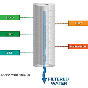 APEX RF-5100 Replacement Filter 5 Pack for Reverse Osmosis Systems