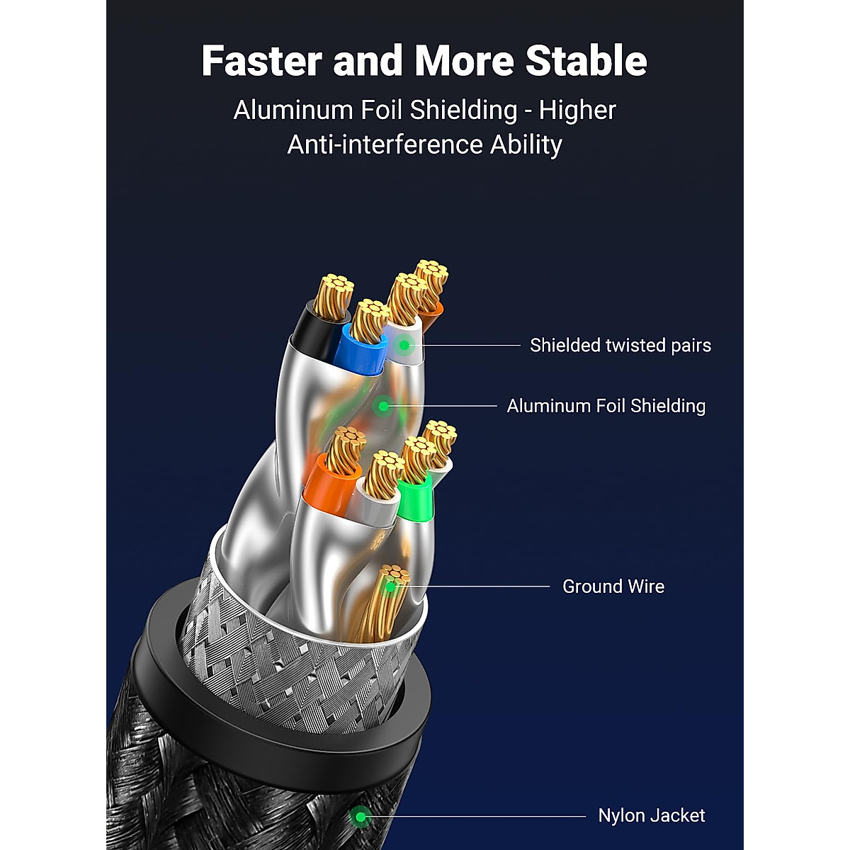 UGREEN Cat 8 Ethernet Cable, 2 Pack Ethernet Cable with 40Gbps 2000Mhz High Speed, 26AWG Braided, Shielded Heavy Duty Internet Cable Compatible for Gaming PC PS5 PS4 PS6 Xbox Modem Router, 6FT