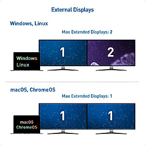 Cable Matters Old Dual 4K 60Hz USB C KVM Switch