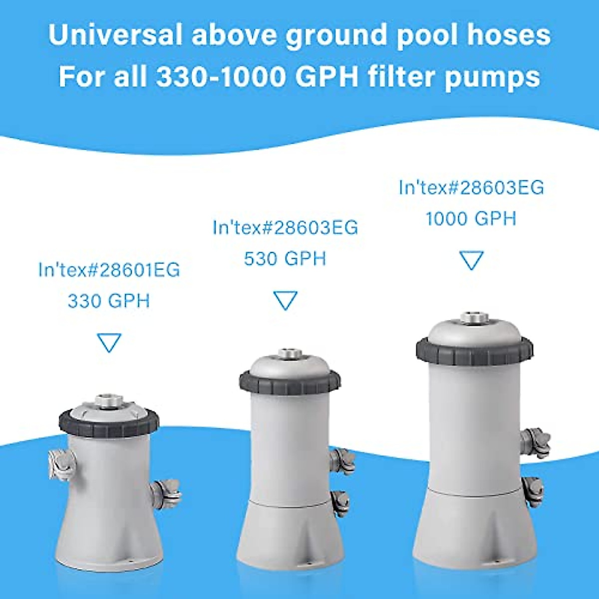 Pool Pump Hose Above ground pool hose, 2 Pack 59"Long 1.25"Diameter Swimming Pool Replacement Hose, Compatible with Pump Model 607, 637, 330 GPH, 530 GPH, and 1000 GPH