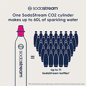 SodaStream 60L Co2 Spare CQC Carbonators, Set of 3
