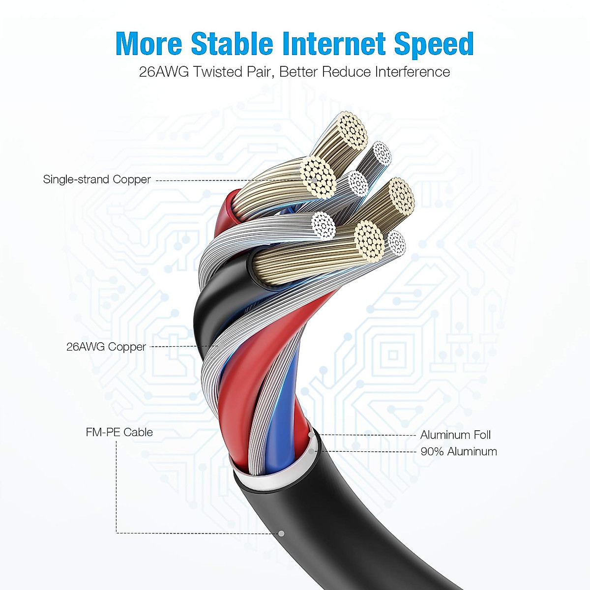 Cat8 Ethernet Cable 100FT, Heavy Duty High Speed LAN Cable for Outdoor&Indoor, 26AWG Shielded Network Cable, 40Gbps, 2000Mhz with Gold Plated RJ45 Connector for Router, Modem, Gaming, Xbox, PC, Mac