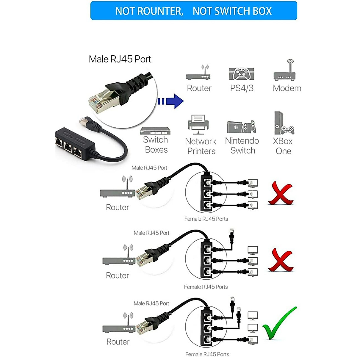 AHYBZN RJ45 Coupler, Ethernet Coupler, in Line Coupler for Super Cat5, Cat5e, Cat6, Cat7 LAN Ethernet Socket Connector Adapter, 1 Male to 3 x Female, Black