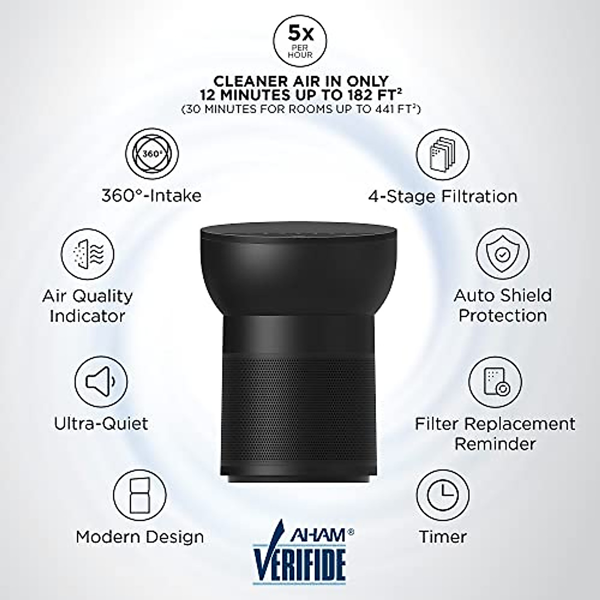 TCL Breeva A2 Air Purifiers for Home Bedroom with Ionizer Up to 441 ft², Auto Mode, H13 True HEPA Filter, 26db Quiet Air Cleaner Filter 99.97% Allergies Smoke Odor Pet Hair Dust Pollen Mold