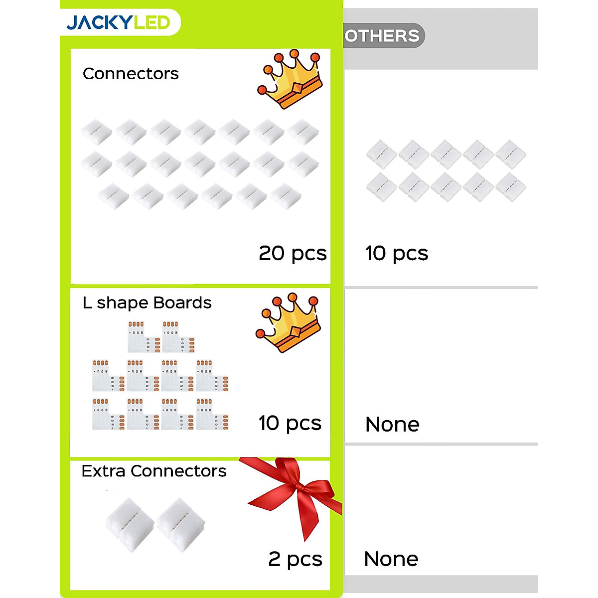 L Shape 4-Pin LED Connectors 10-Pack JACKYLED 10mm Wide Right Angle Corner Connectors Solderless Adapter Connector Terminal Extension with 22Pcs Clips for 3528/5050 SMD RGB 4 Conductor LED Light Strips